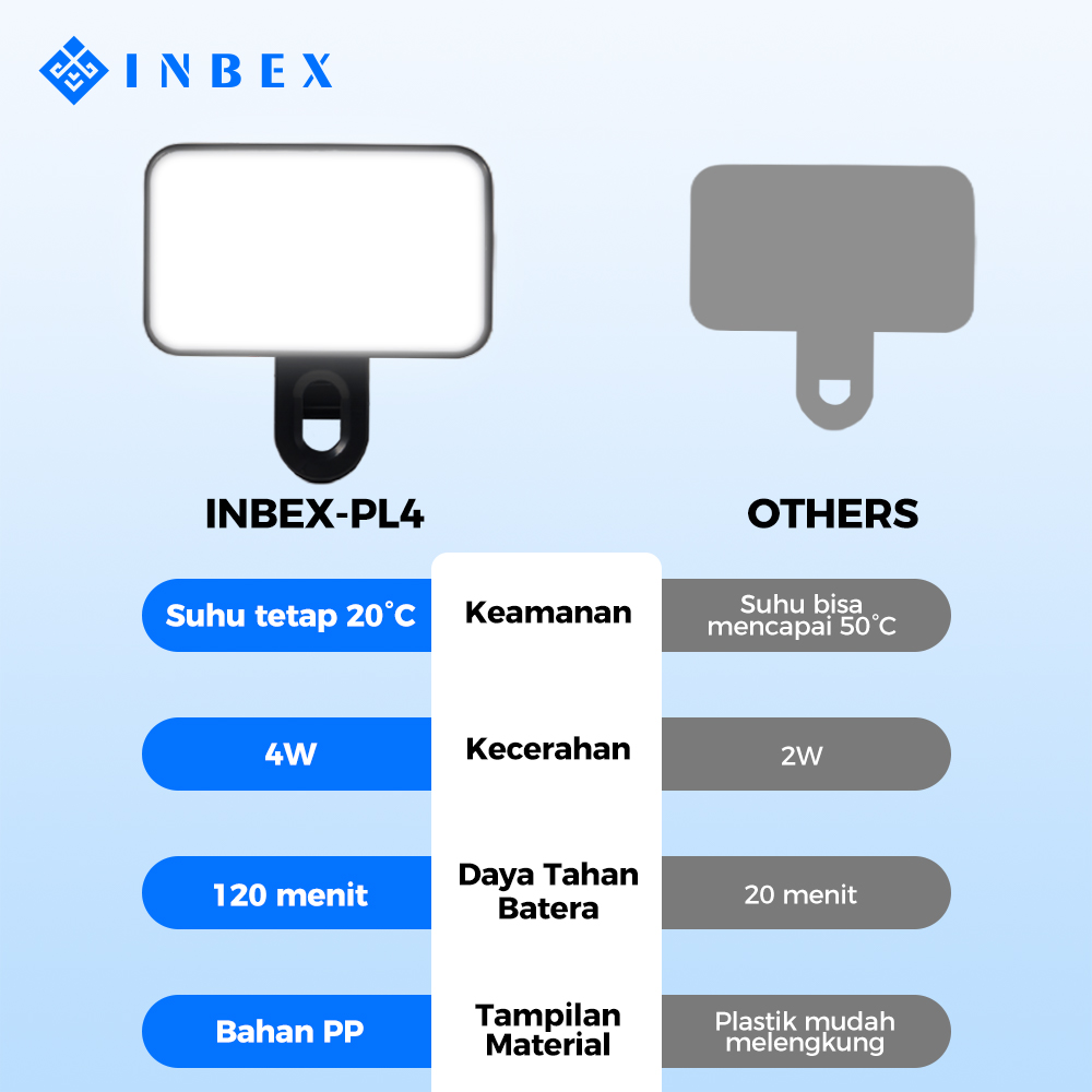 Jual [k] INBEX PL4 Mini Portable LED Light untuk Selfie, Live Streaming, dan Fotografi – Lampu ...