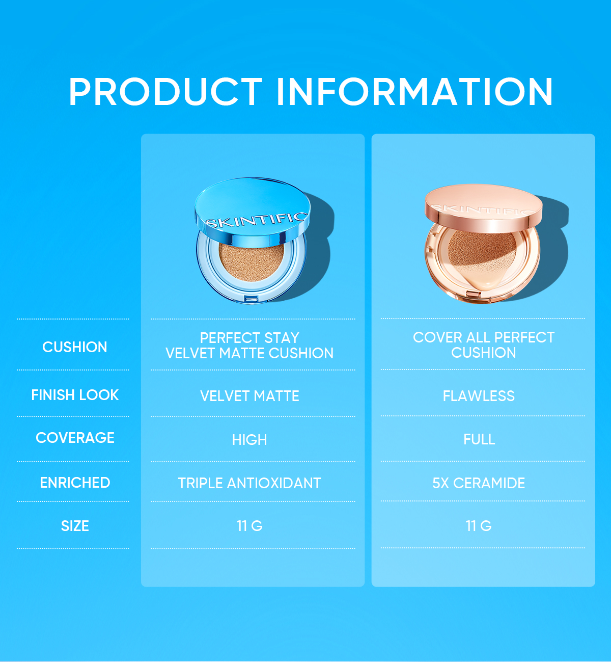 Jual SKINTIFIC - Perfect Stay Velvet Matte Cushion& Refill Set | Oil-Control Waterproof ...