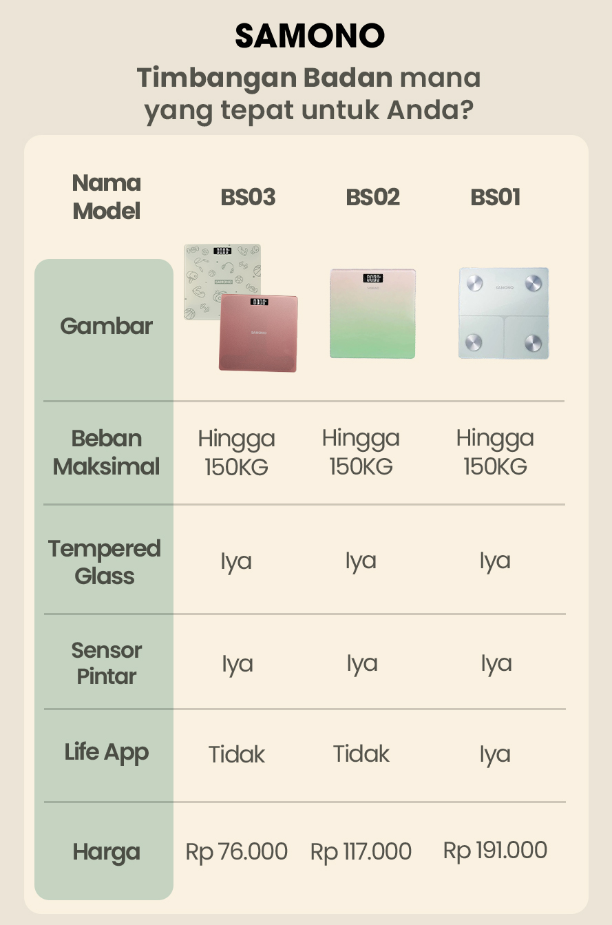Jual SAMONO Timbangan Digital Badan LED Display 150kg – Akurasi 0.05kg, Kaca Tempered Anti Pecah ...