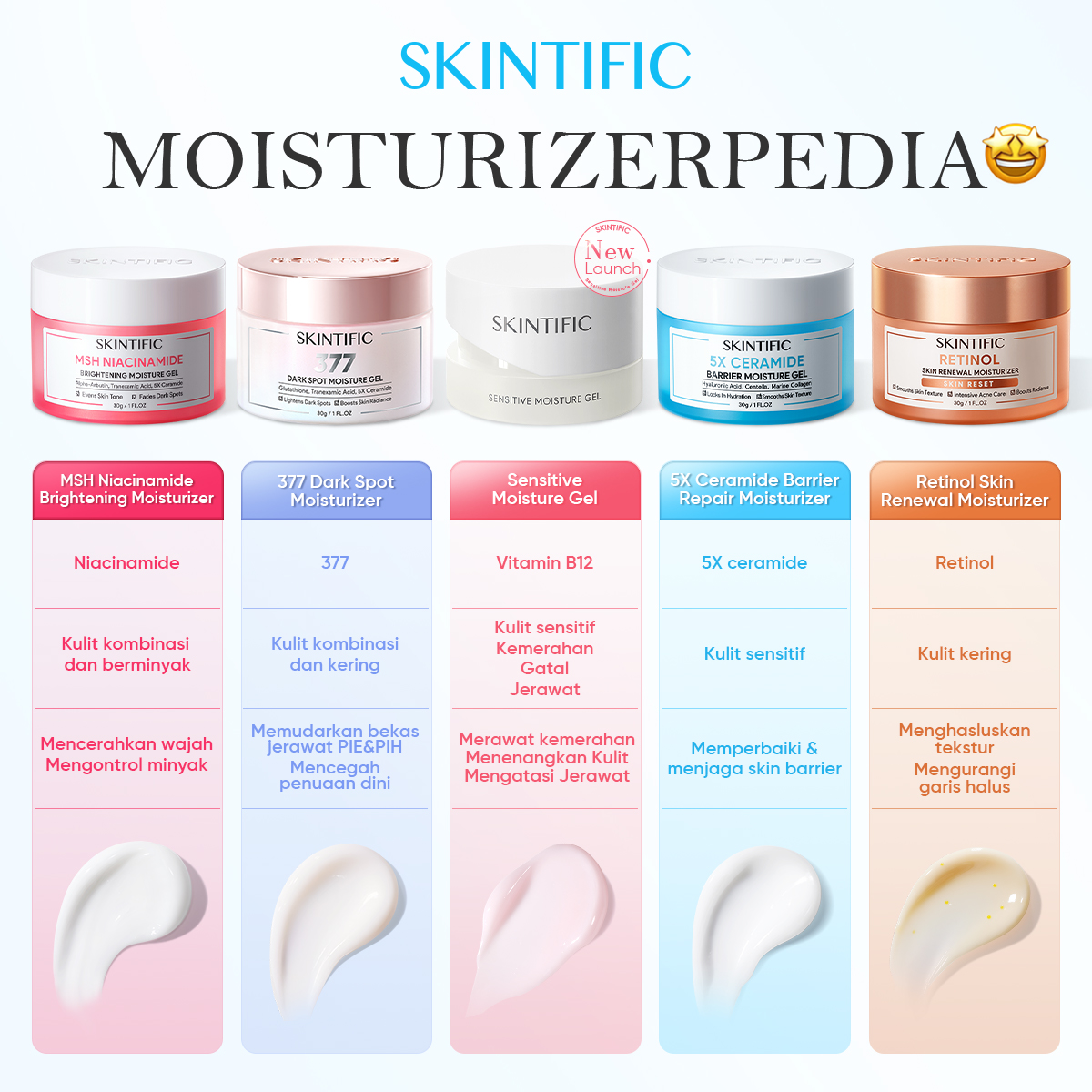 Jual SKINTIFIC - Gel Moisturizer All-in-1 Series | 5X Ceramide Barrier ...