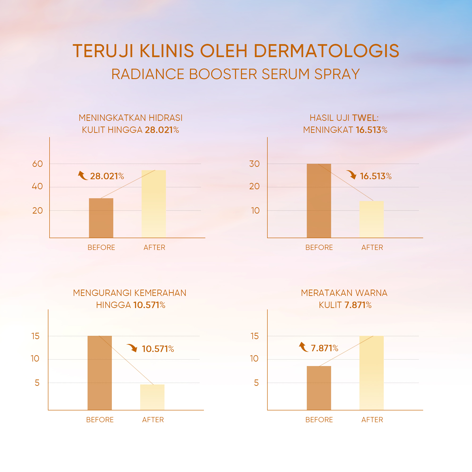 Jual SKINTIFlC - Instant Glowing First Serum Spray 100ml | Radiance ...