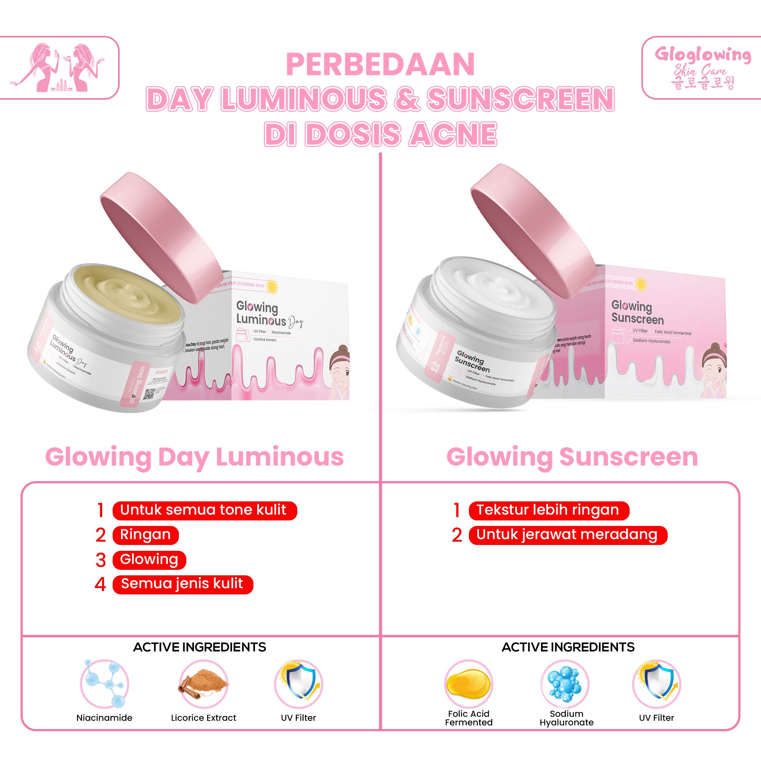 Jual DOSIS 1 ACNE - Paket Acne Spot Booster | Shopee Indonesia