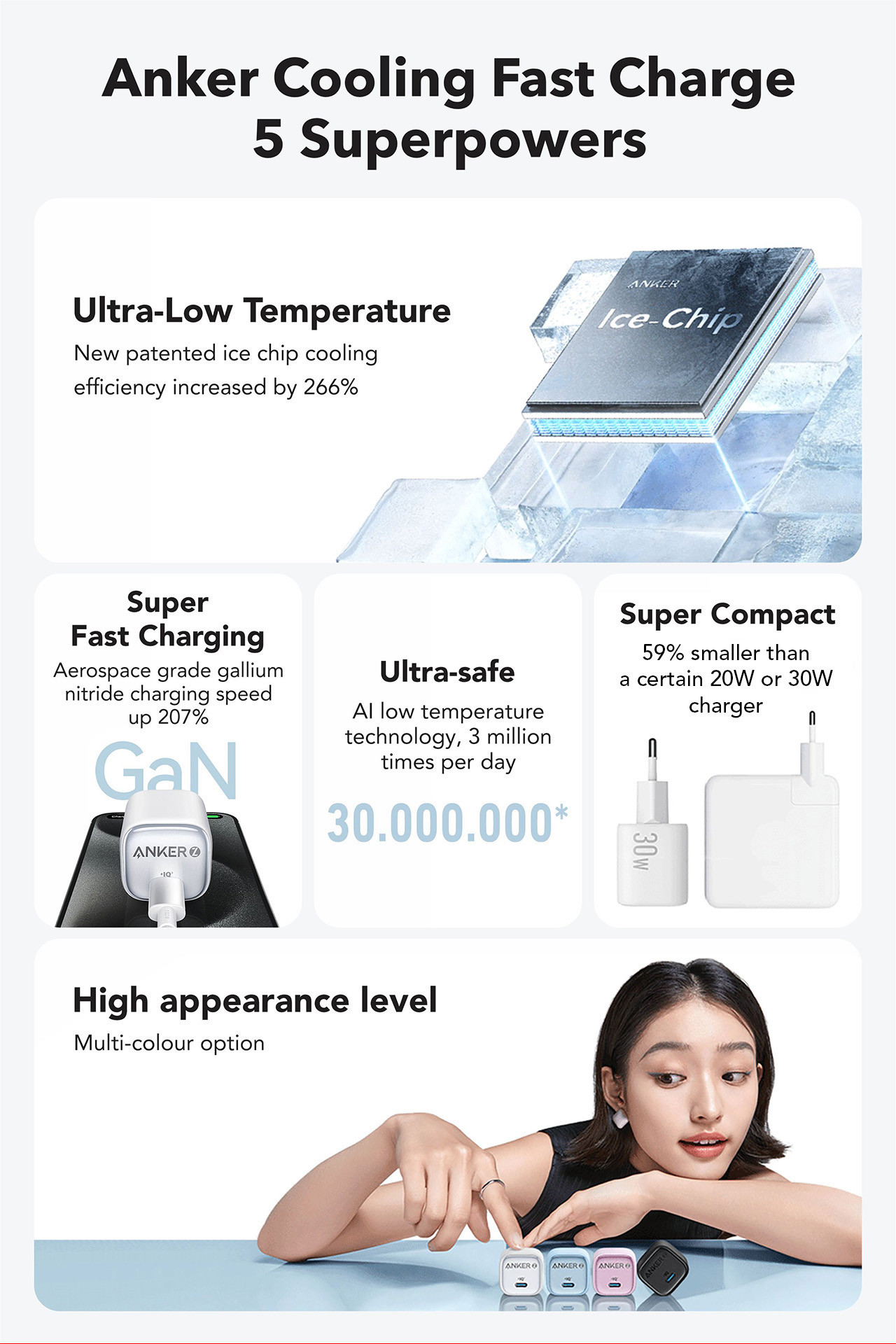 Jual Anker Zolo GaN 30W 20W Adaptor Kepala Charger iPhone 17 16 15 ...