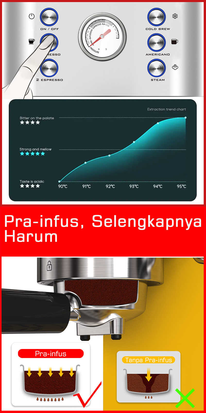 Jual LAHOME 5 In 1Espresso Cold/Hot 900W Brew Coffee Maker Machine Kopi Mesin Hot/Iced Mesin ...