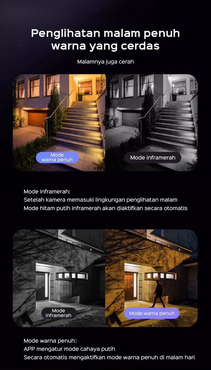 Jual HAN RIVER 360° CCTV Camera Smart Pendeteksi Manusia Lensa Call 2 ...