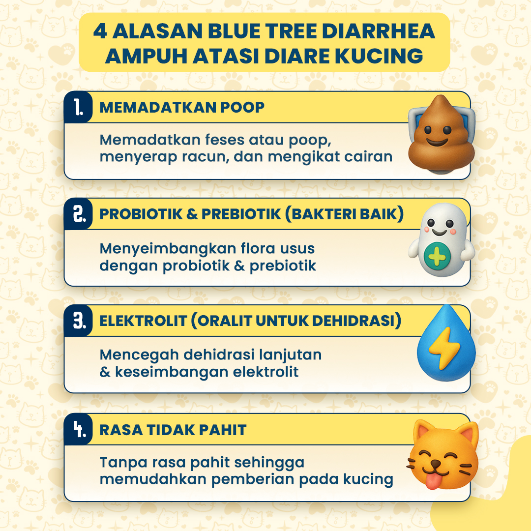 Jual Olive Care Vitamin Obat Kucing BLUE TREE Diarrhea (Diare) dengan 5 ...
