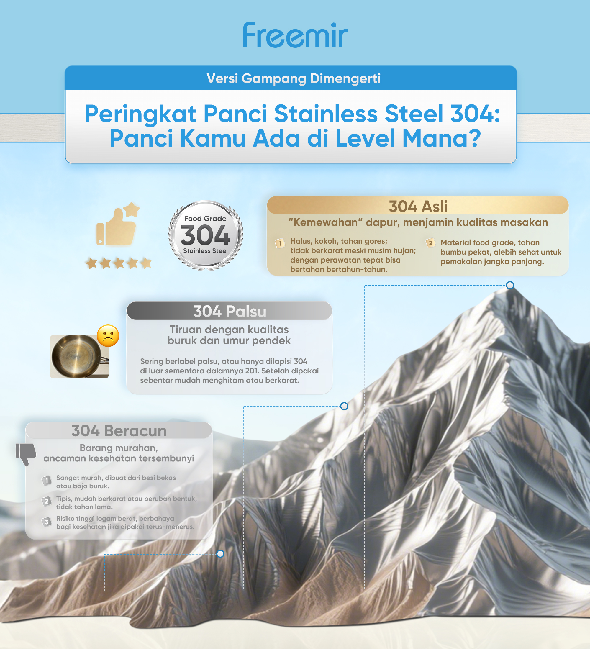 Jual freemir electric Wajan Penggorengan 20 / 24 / 28 cm Stainless ...