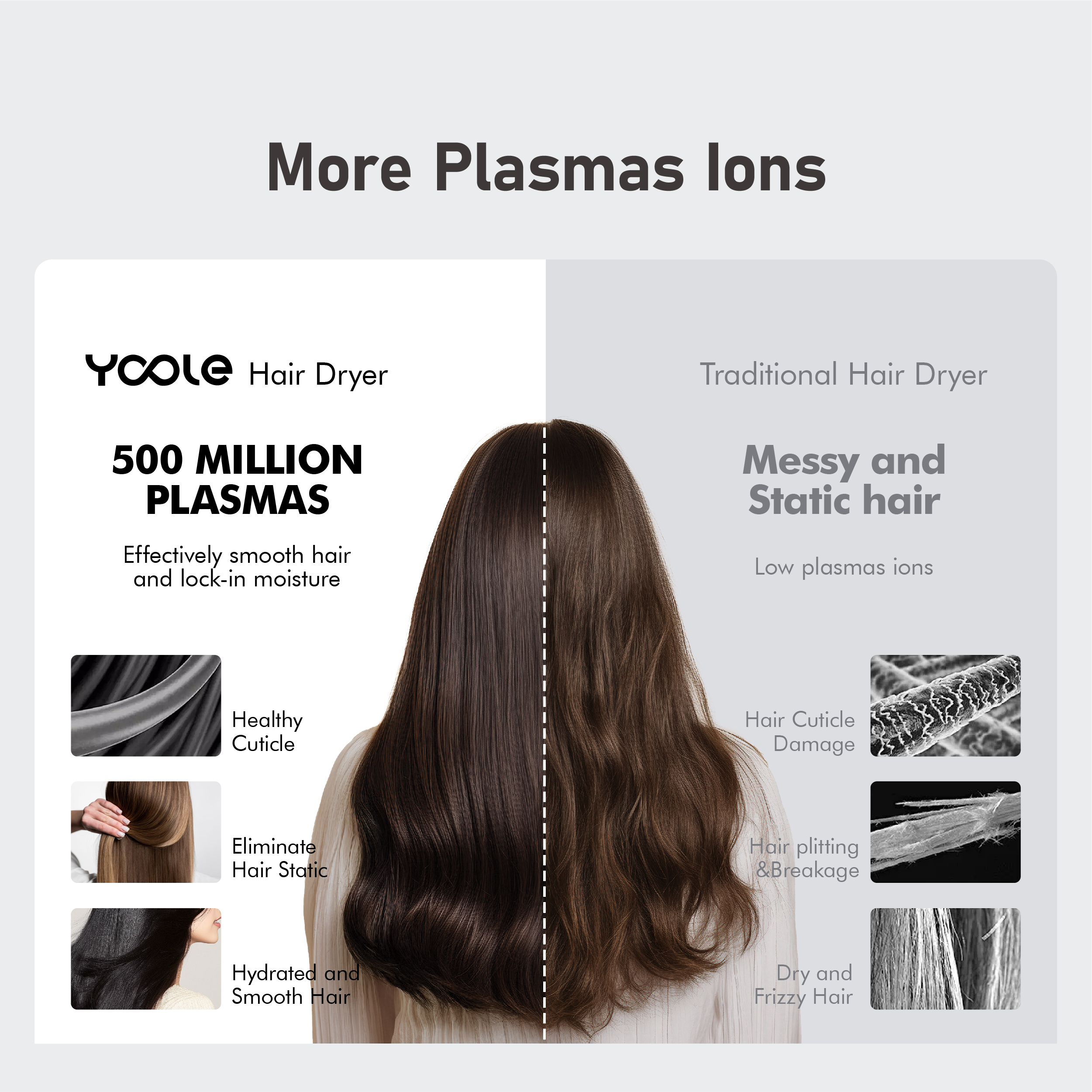 Jual [YOOLE]High Speed Hair Dryer S+/Teknologi plasma/Motor 110K RPM ...