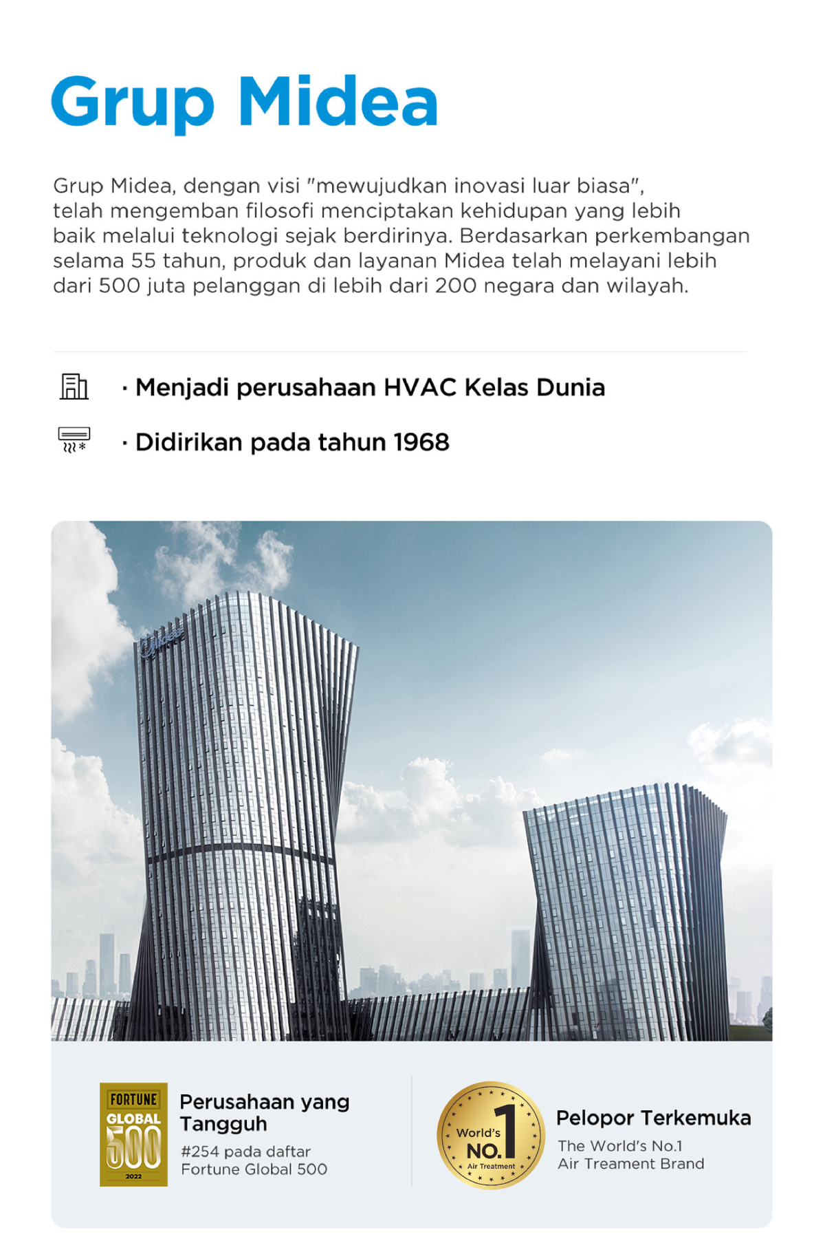 Jual Midea AC Standard 2.5 PK R32 Series MSAF-24CRN2X (Unit Indoor ...