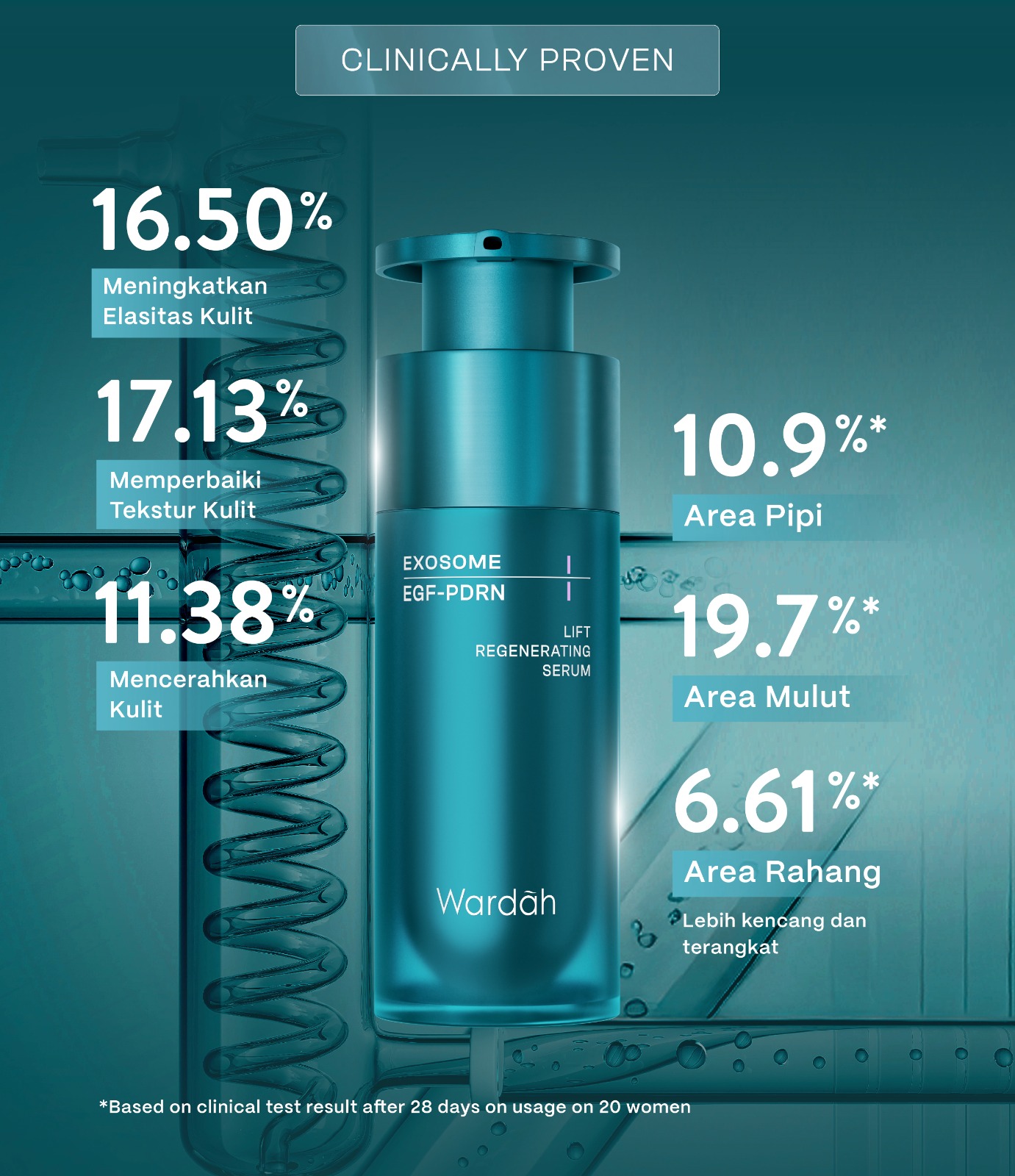 Jual [TASYA FARASYA APPROVED!] Wardah EXOSOME + PDRN Lift Regenerating ...