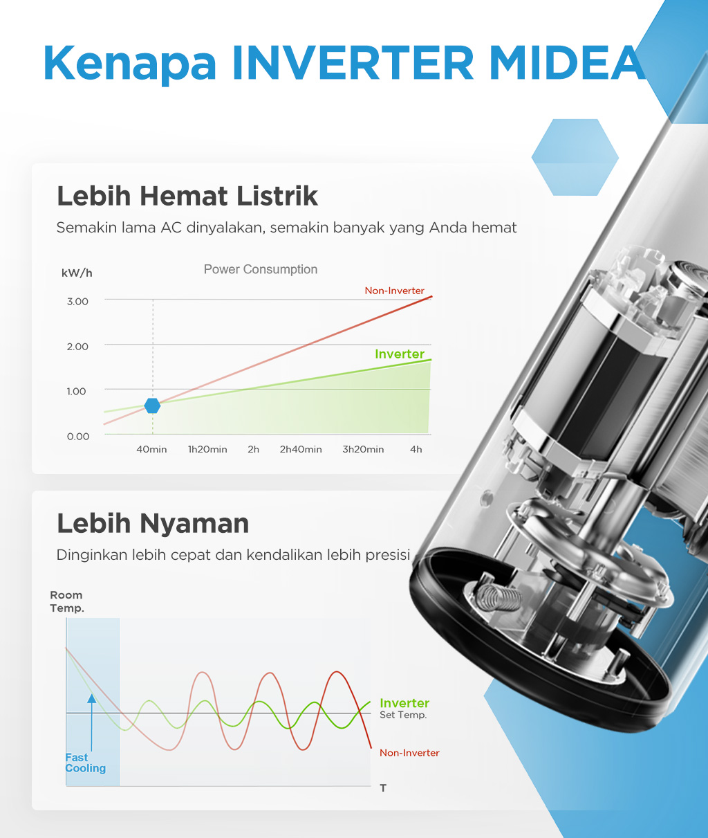 Jual [INVERTER AI TECH] Midea AC CELEST INVERTER 1 PK MSCE-10CRFN8 (Unit Indoor & Outdoor) - AI ...