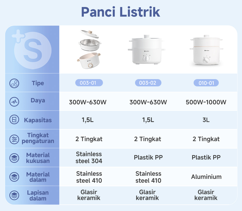 Jual Simplus Panci Listrik Multifungsi 3L Lapisan Keramik Anti Lengket ...