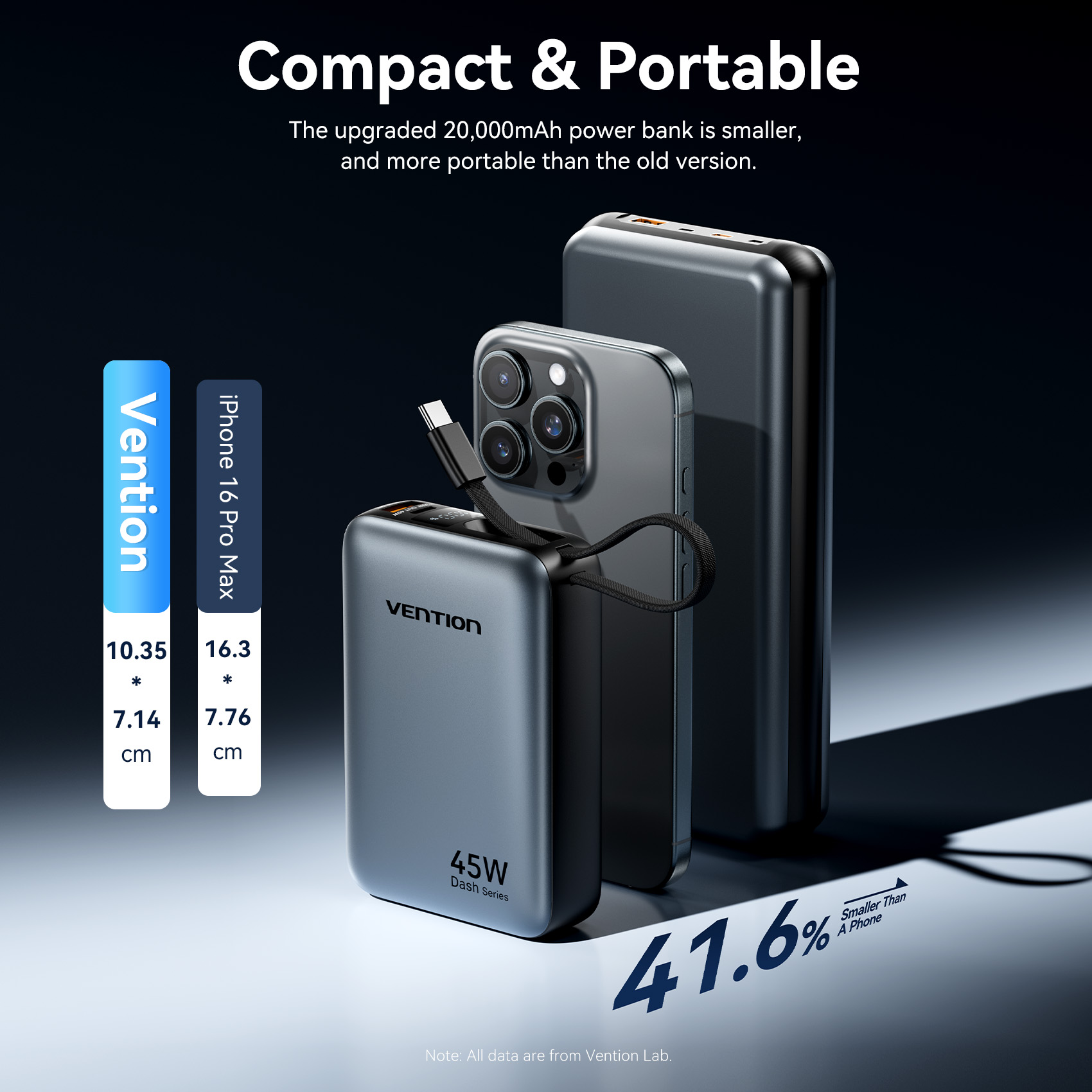 Jual [Tersertifikasi CCC] Vention Universal Powerbank Dash Series ...