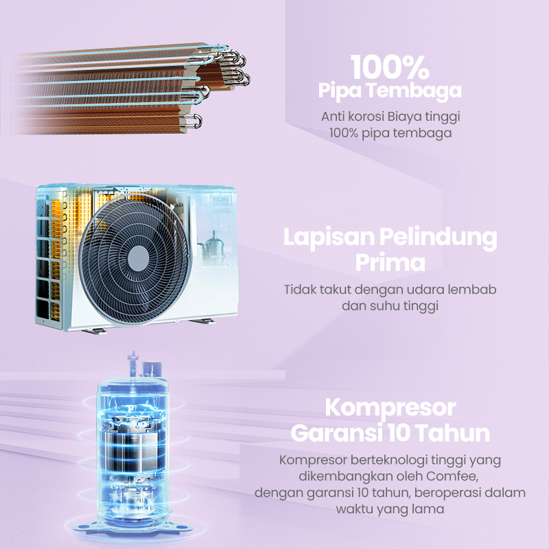 Jual Comfee AC C-Flow Standard 1 PK (Unit Indoor & Outdoor) - CFS-09FST ...