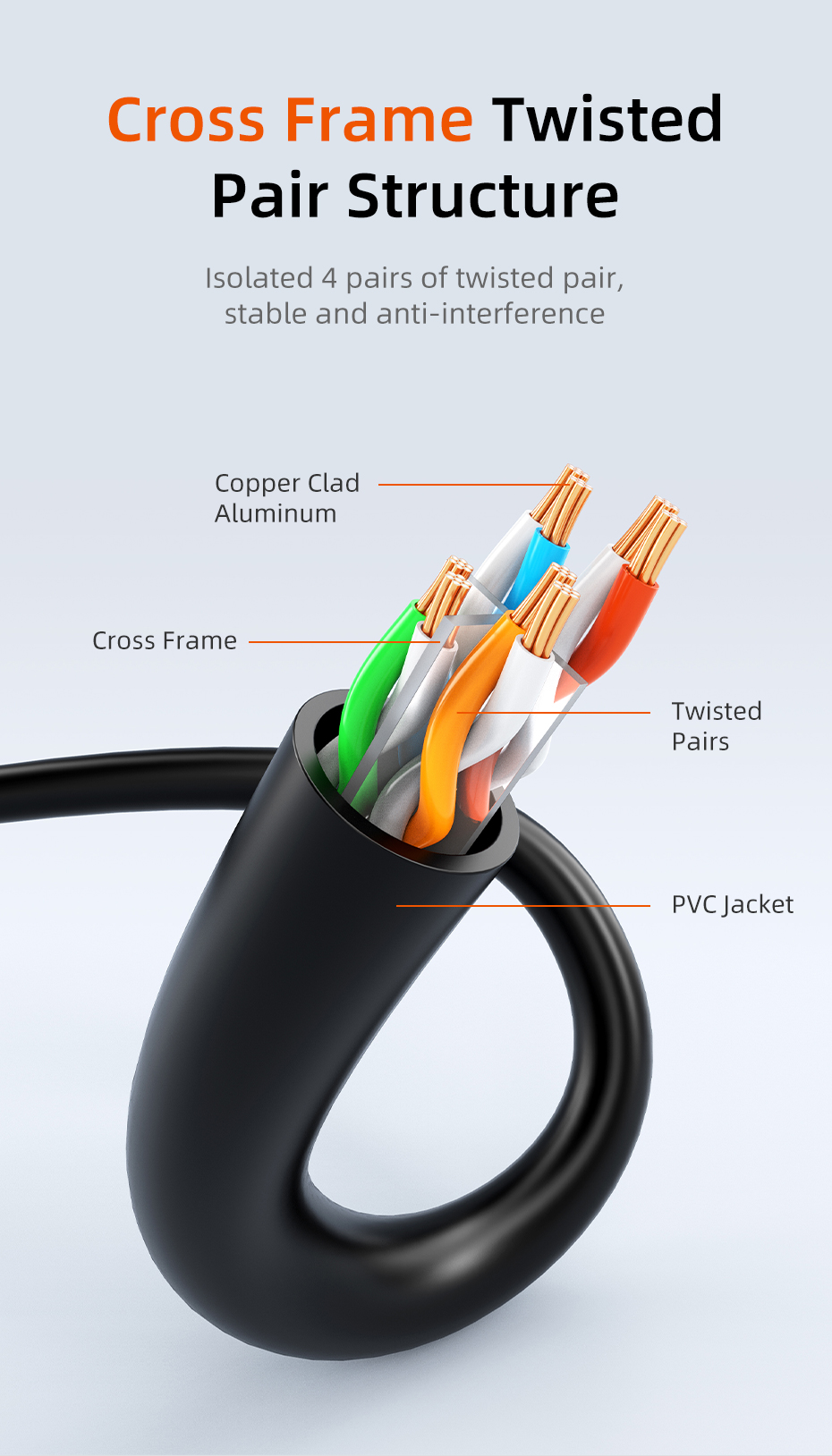 Jual CABLETIME Kabel LAN RJ45 Cat 6 Gigabit Ethernet UTP Cable 1000Mbps ...