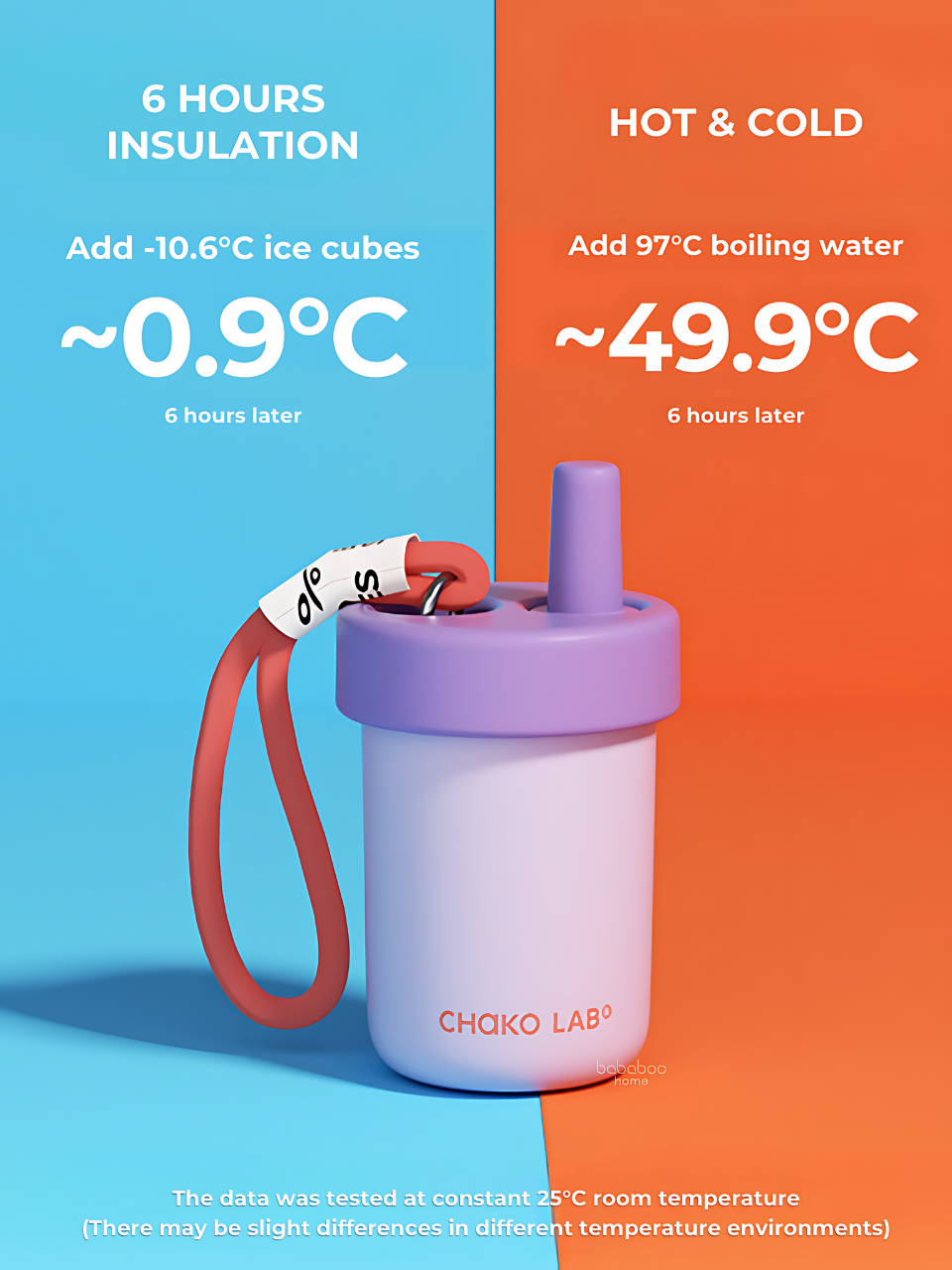 Jual CHAKO LAB Bobo Vacuum Cup Insulated Thermos 485ml - Pastel Color ...