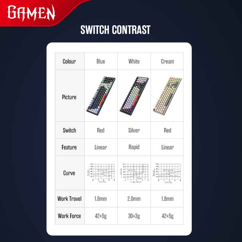 Jual GAMEN Keyboard Gaming Titan 7 Keyboard Mechanical Linear Switch 94 ...