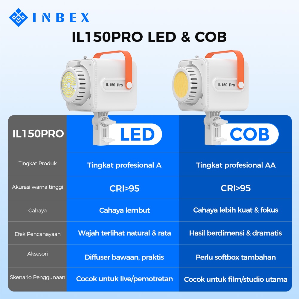 Jual [100K OFF-Garansi 1 Thn] INBEX IL150Pro COB Lampu live Studio ...