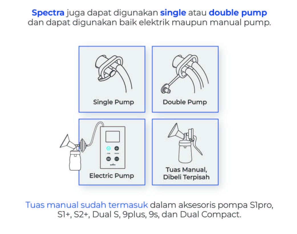 Jual Spectra 9Plus Double Electric Breastpump - Pompa Asi Elektrik ...