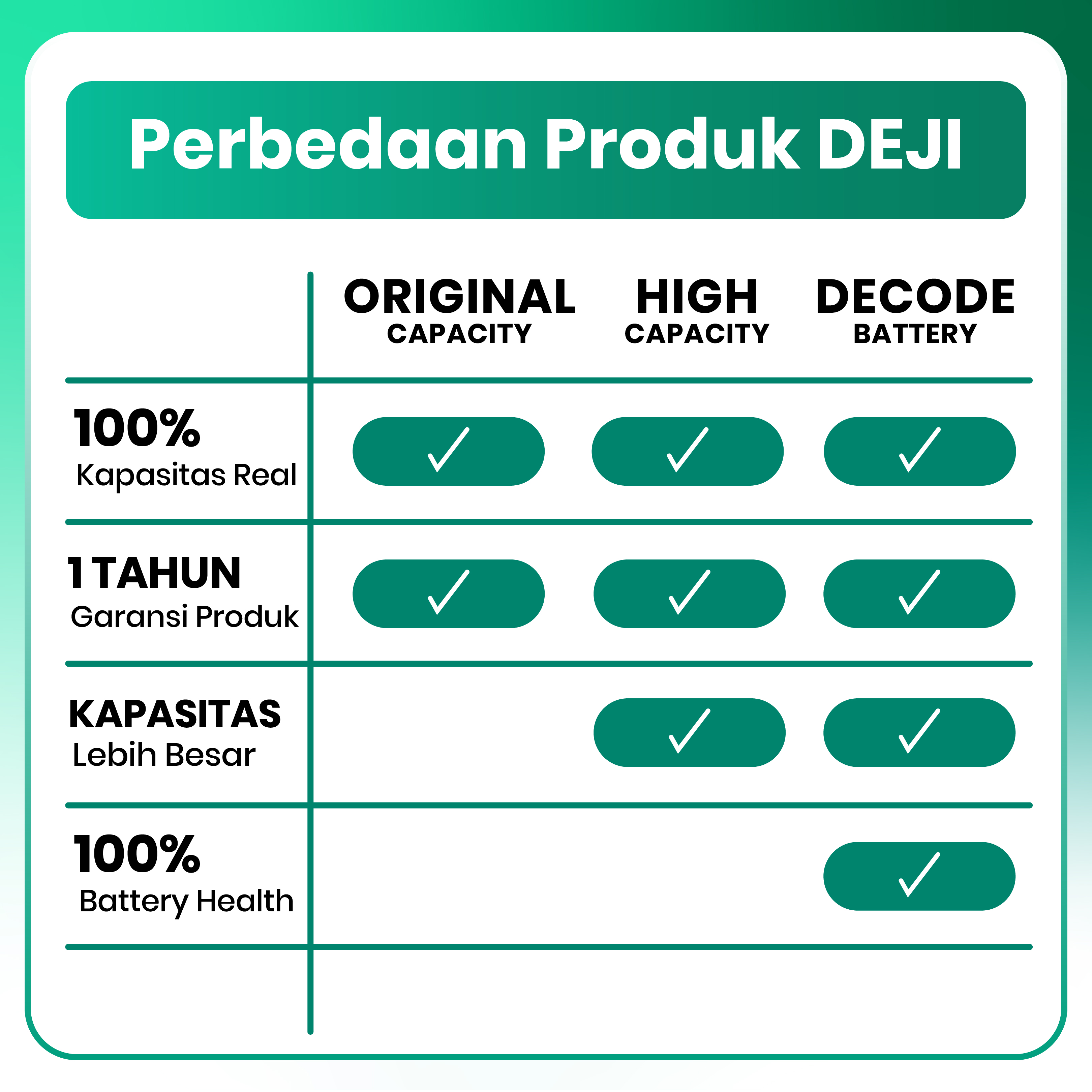Jual DEJI Baterai iPhone 11 Li-ion 3110mAh 4.45V Original Capacity ...