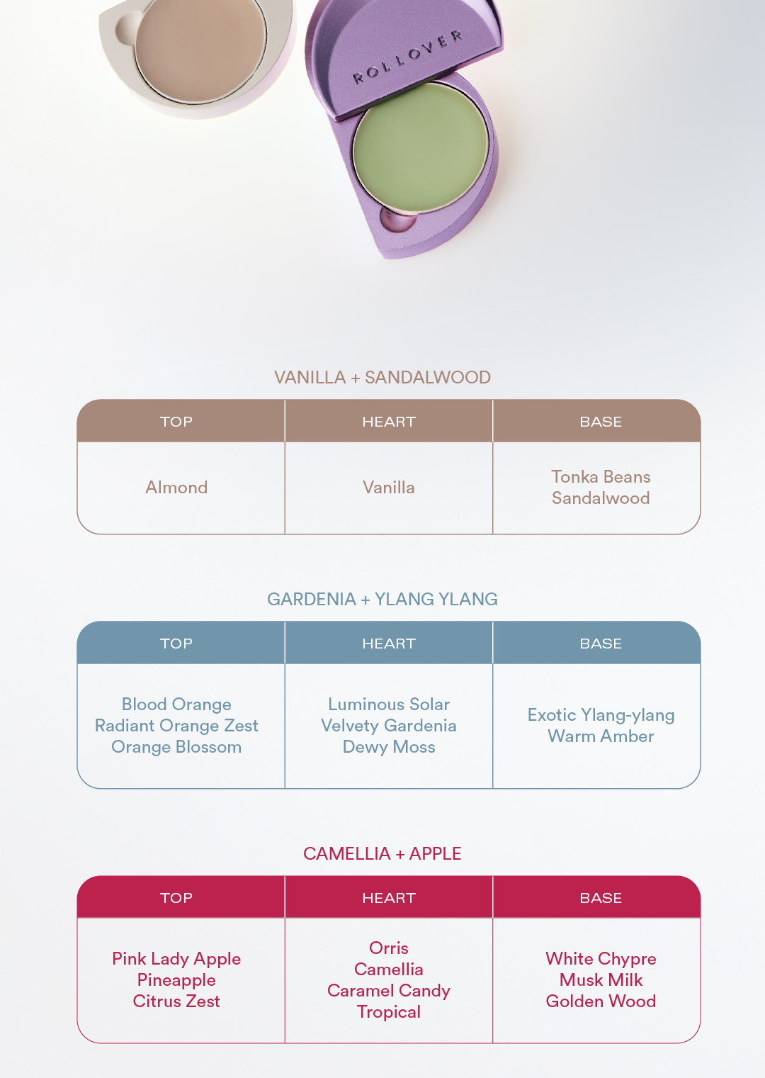 Jual Rollover Reaction - [REFILL] WonderBalm! Solid Perfume and Lip ...