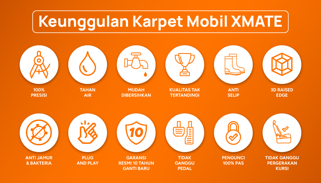 Jual Xmate Karpet Mobil MG S5 EV 2025-Sekarang Bahan TPE | Shopee Indonesia