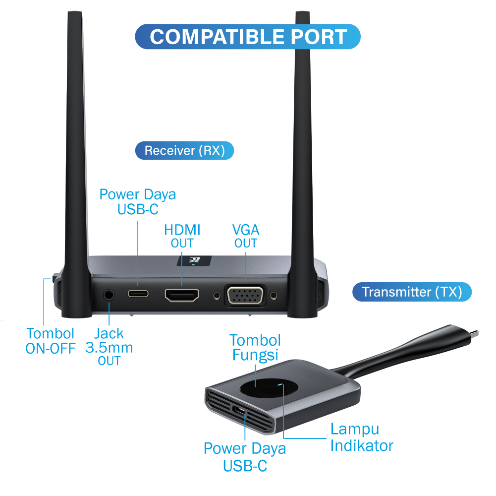 Jual Wireless HDMI Audio Video Transmitter Receiver Display TV PX WTR ...