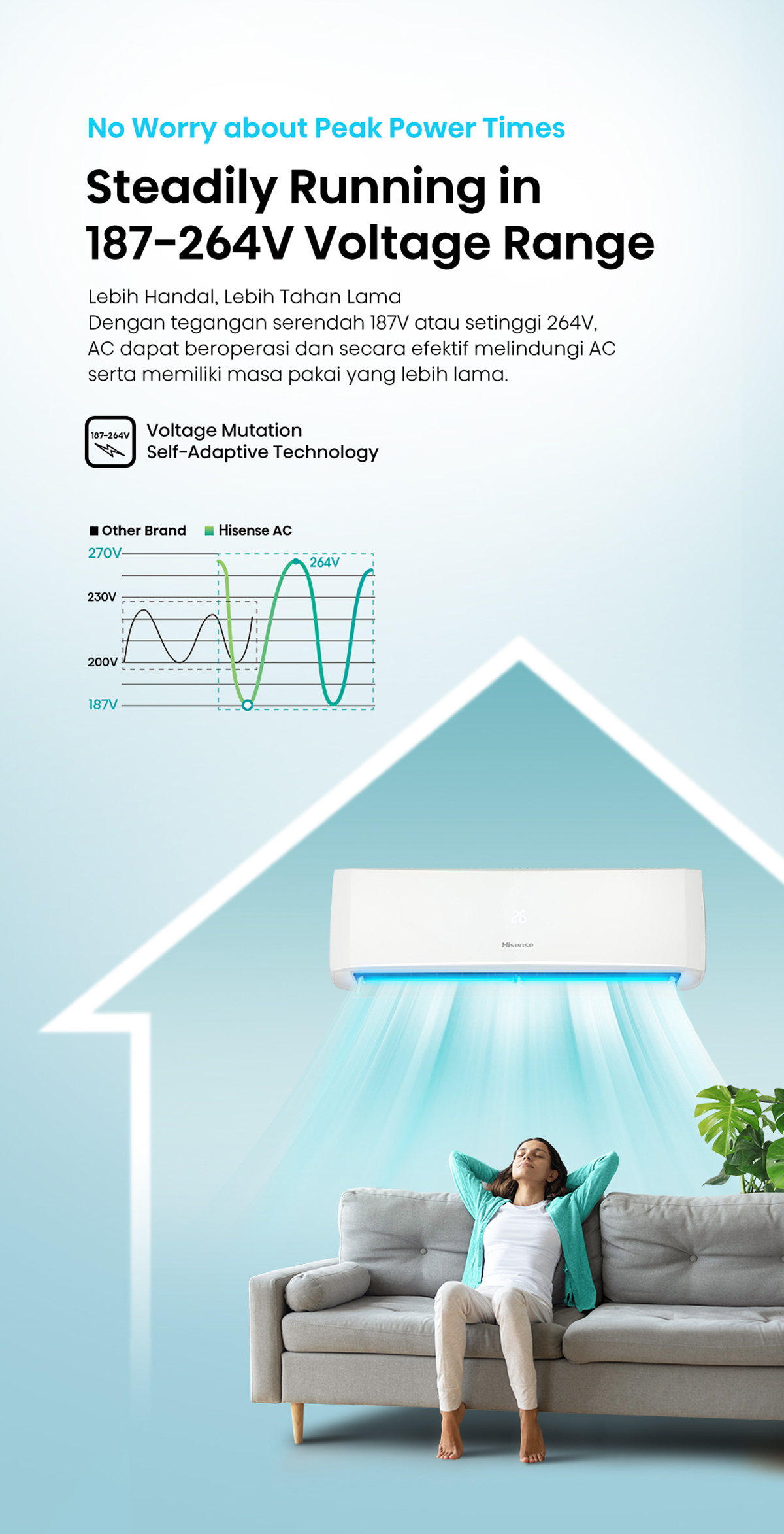 Jual Hisense AC AN05CEG Standard 1/2 PK (0.5 PK) Dingin Kilat Cocok ...