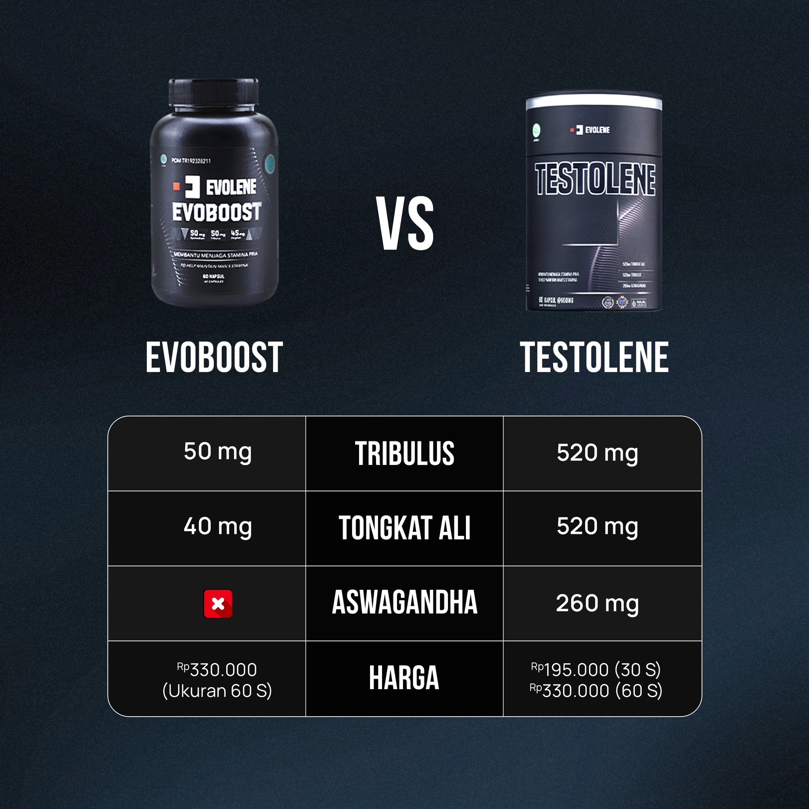 Jual Evoboost Testolene - Suplemen Fitness - Testosteron Booster ...