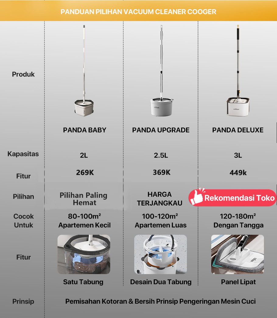 Jual COOGER Panda Mop Deluxe 2IN1 Alat Pel Lantai Dengan Ember ...