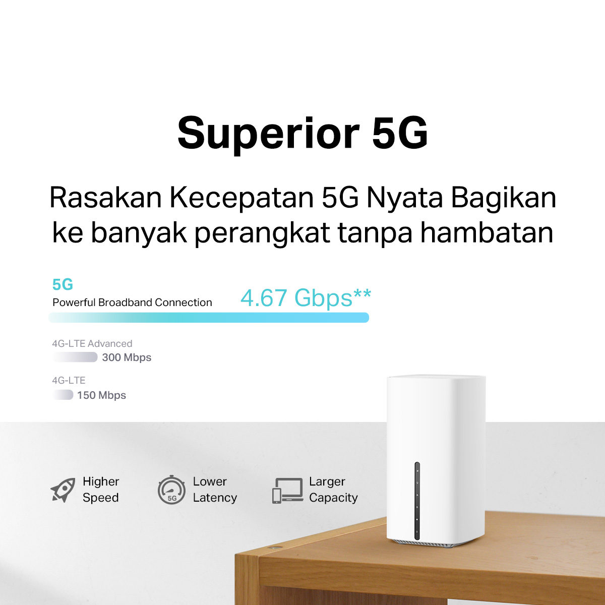 Jual TP-Link Archer NX200 | 5G AX1800 Router Nirkabel | Dual-Band ...