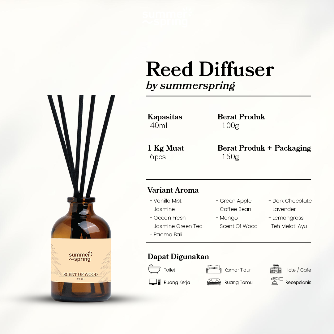 Jual Pengharum Ruangan / Pengharum Toilet / Aromaterapi Diffuser ...