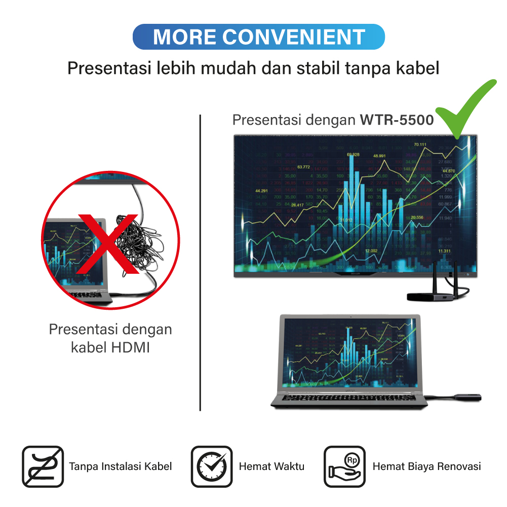 Jual Wireless HDMI Audio Video Transmitter Receiver Display TV PX WTR ...