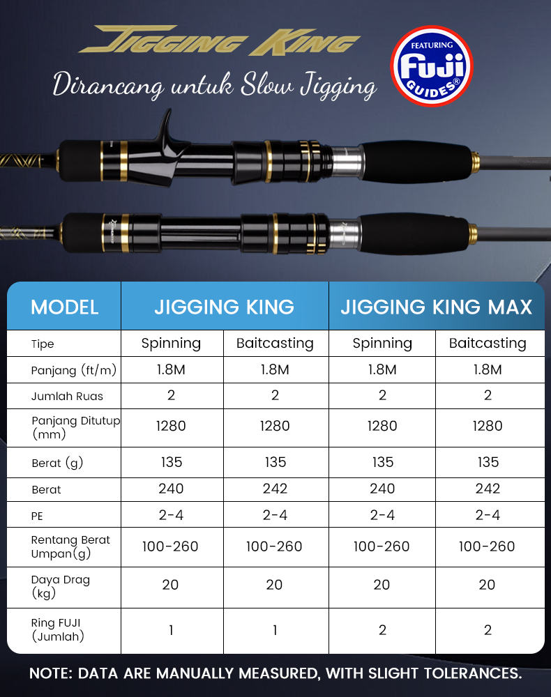 Jual [OFFICIAL] SeaHunter Blade X Saltwater Power Handle Reel + Jigging ...