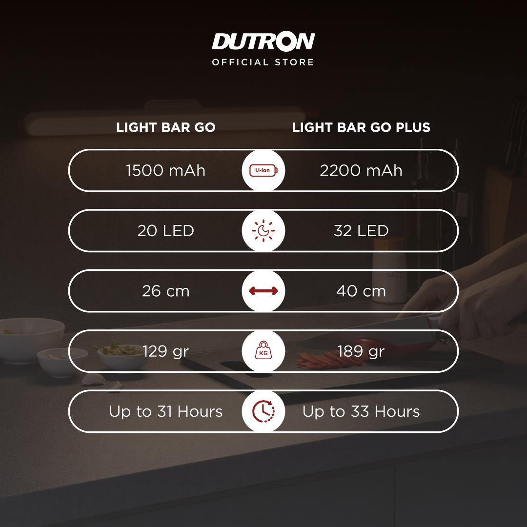 Jual DUTRON LED Light Bar GO Magnetic Portable | Shopee Indonesia