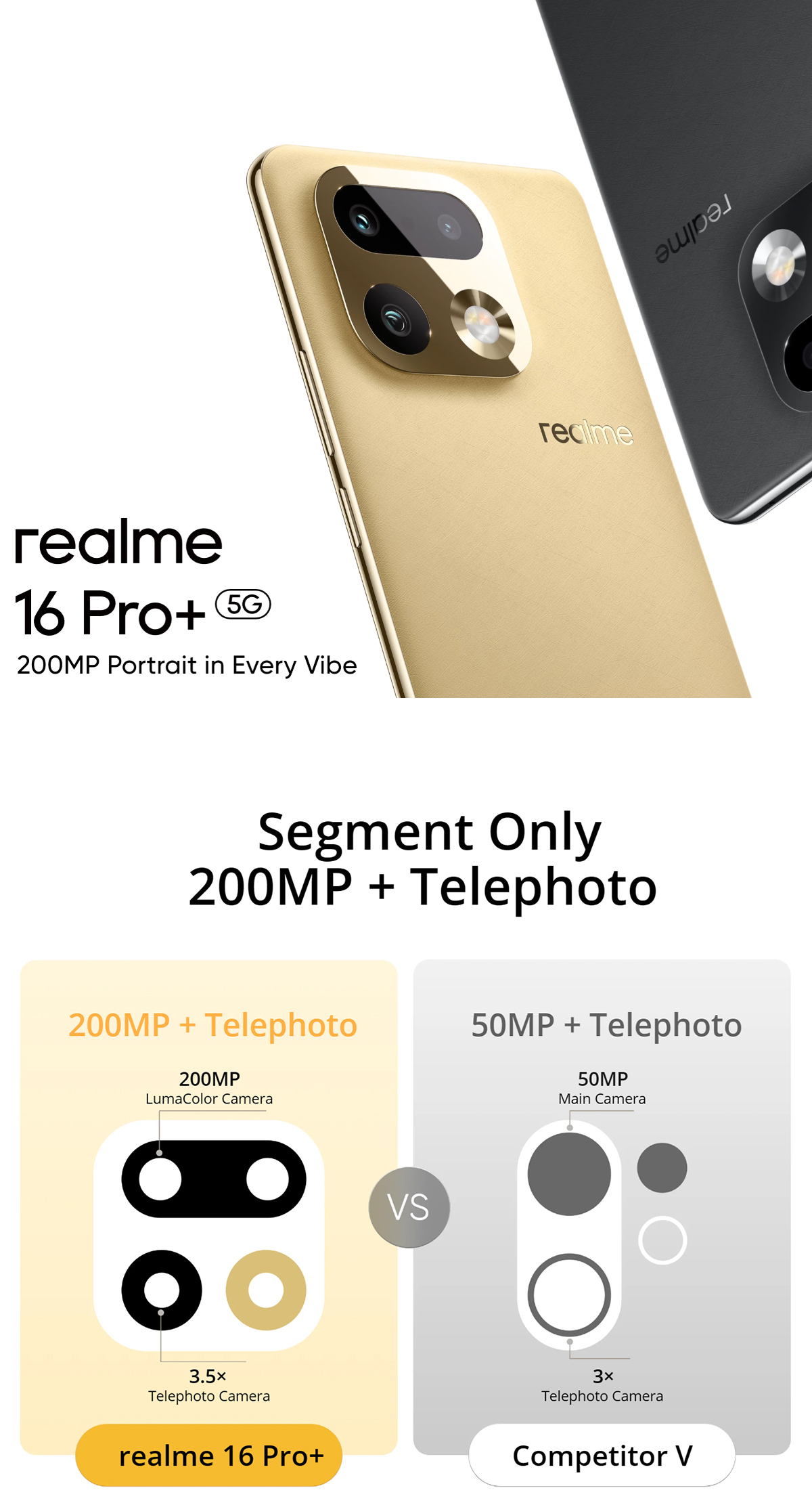 Jual Hp realme 16 Pro+ 5G 12/512GB RAM 12GB+14GB Extended Garansi Resmi ...