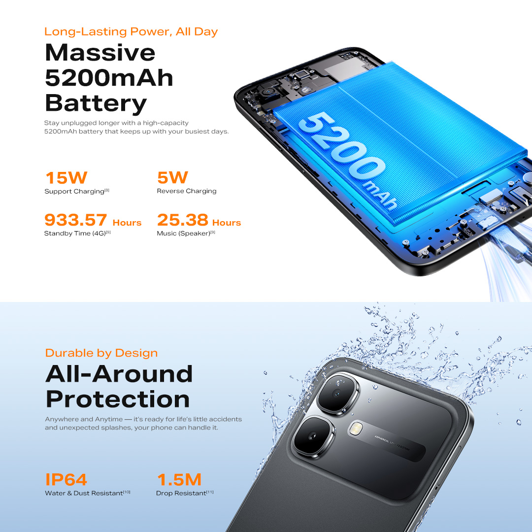 Jual Infinix Smart 20 4/128GB - Up to 8GB Extended RAM - Mediatek Helio ...