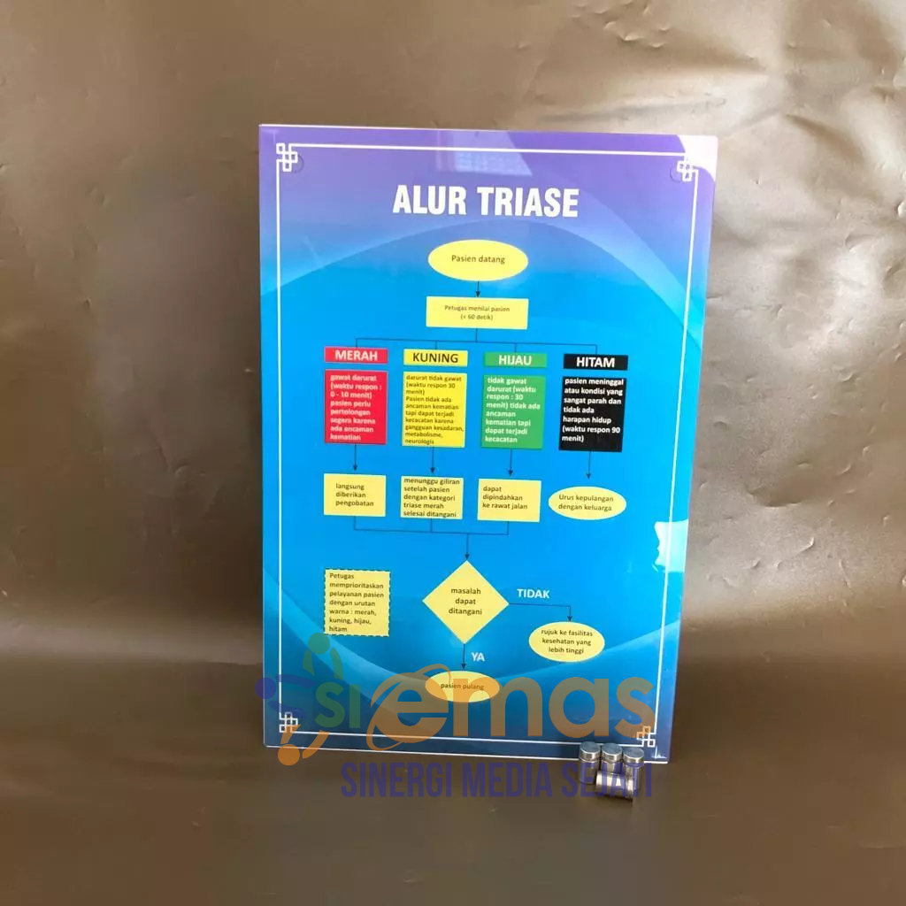 Jual Papan Akrilik Alur Triase Super Ekonomis ukuran 31 cm x 46 cm ...