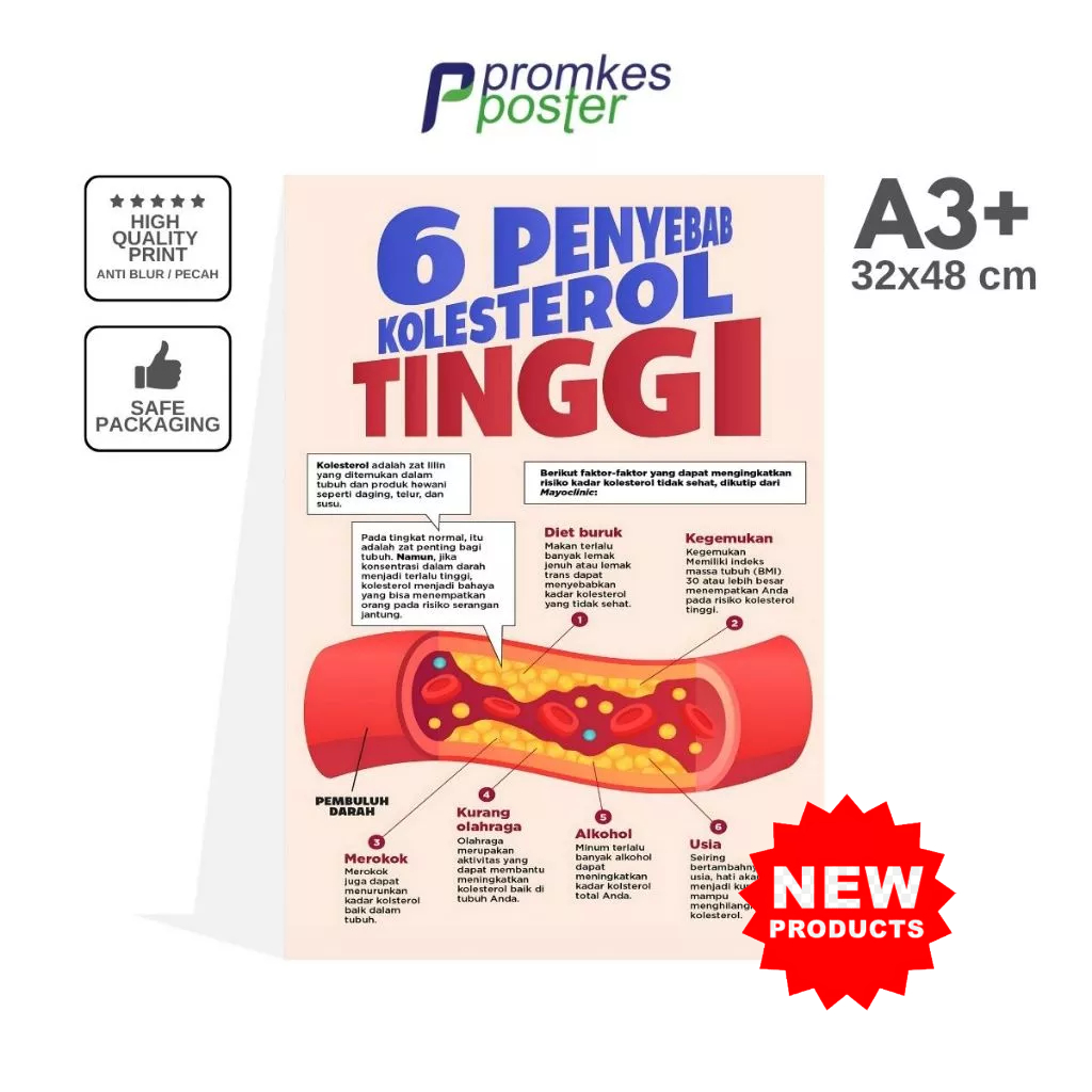 Jual Poster Kesehatan 6 Penyebab Kolesterol Tinggi | Shopee Indonesia