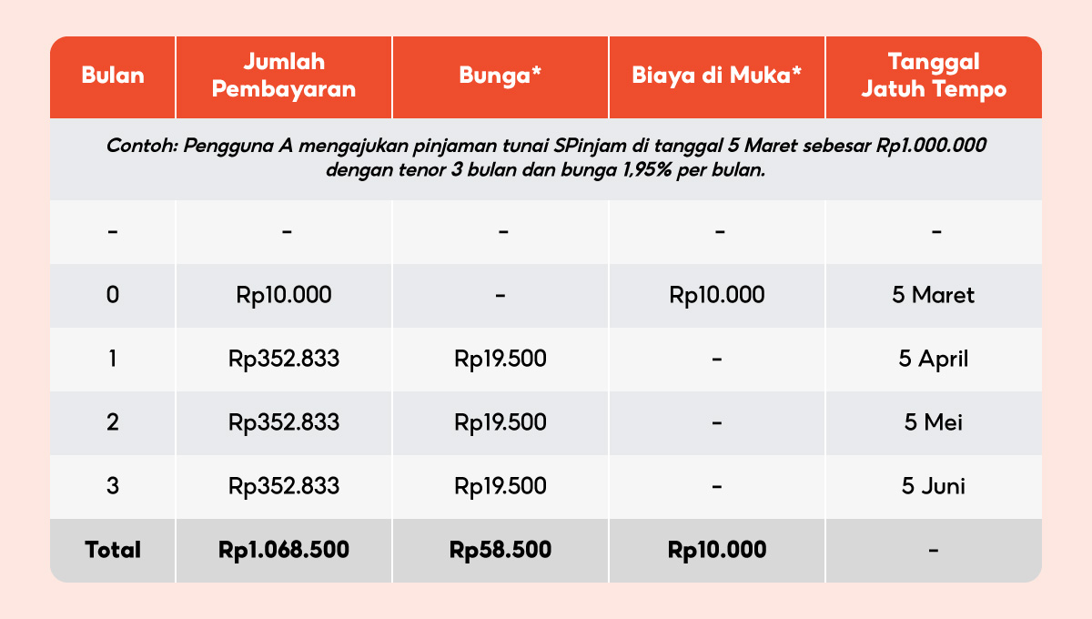 Pinjaman Online Resmi, Cicilan S/D 12 Bulan | SPinjam