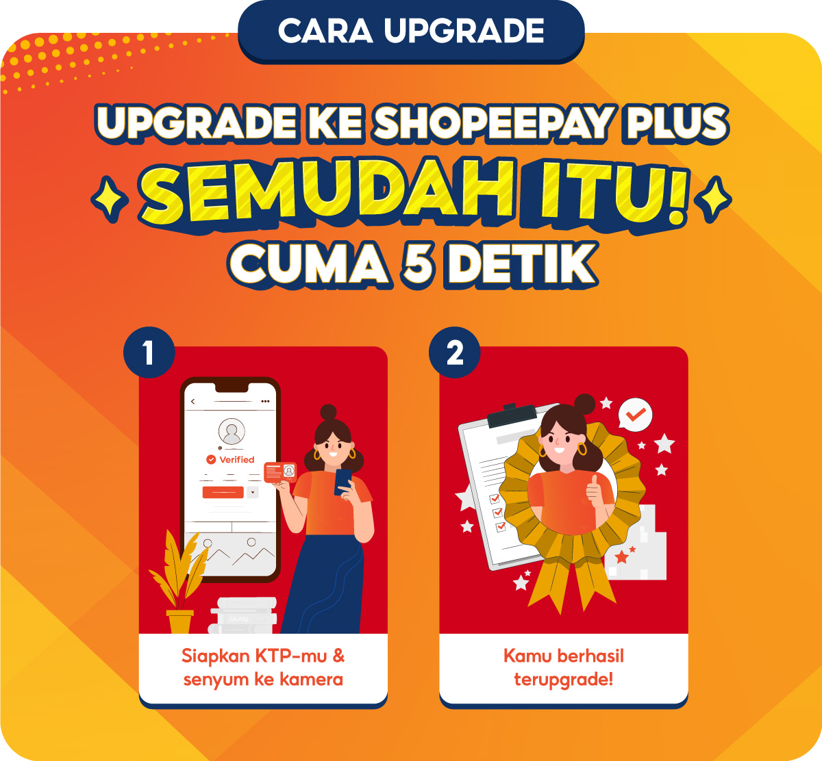 Upgrade ke ShopeePay Plus Sekarang!