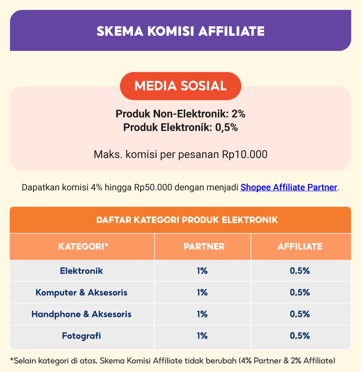 Shopee Affiliate Program | Komisi & Syarat Shopee Affiliate
