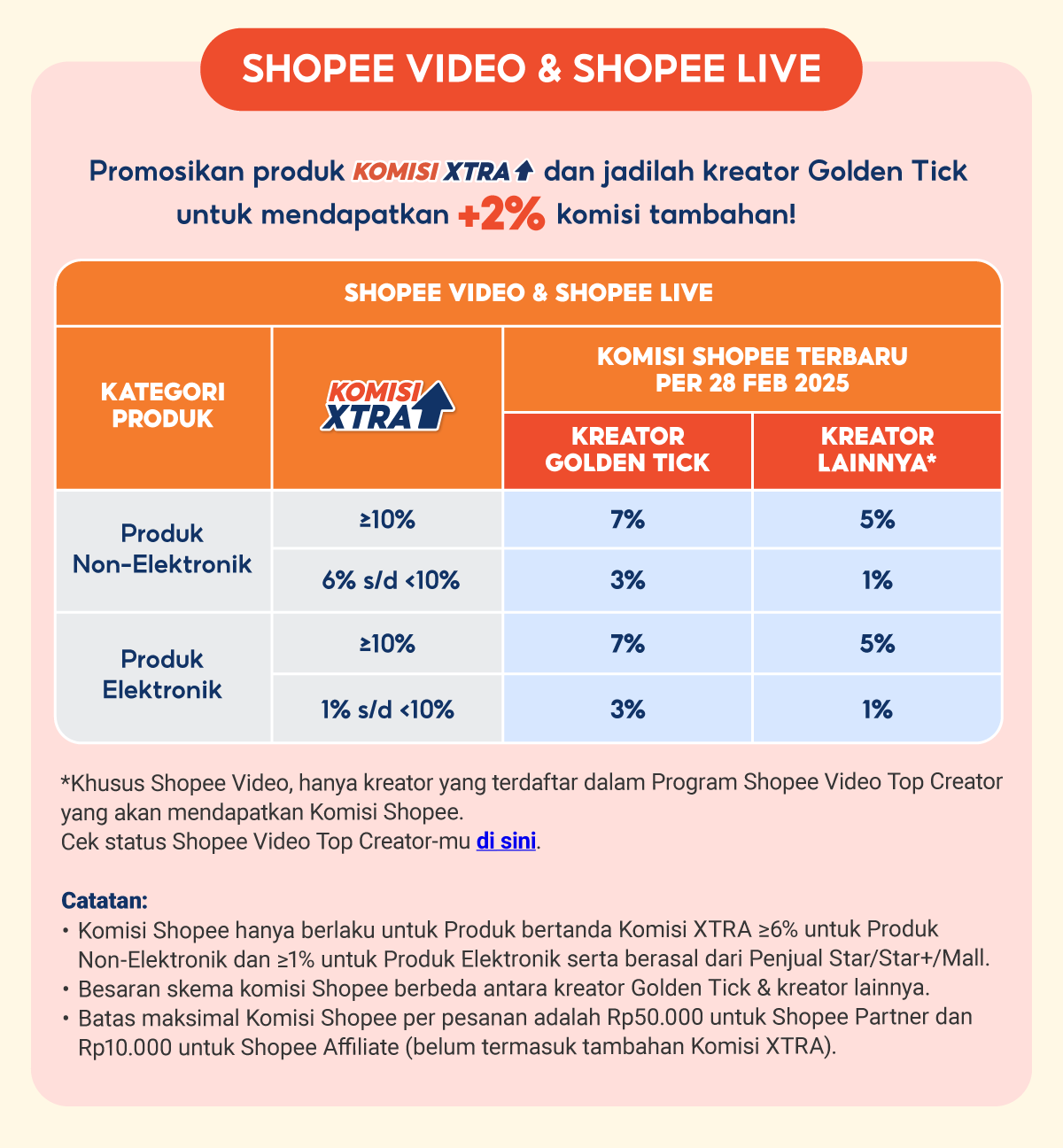 Shopee Affiliate Program | Komisi & Syarat Shopee Affiliate