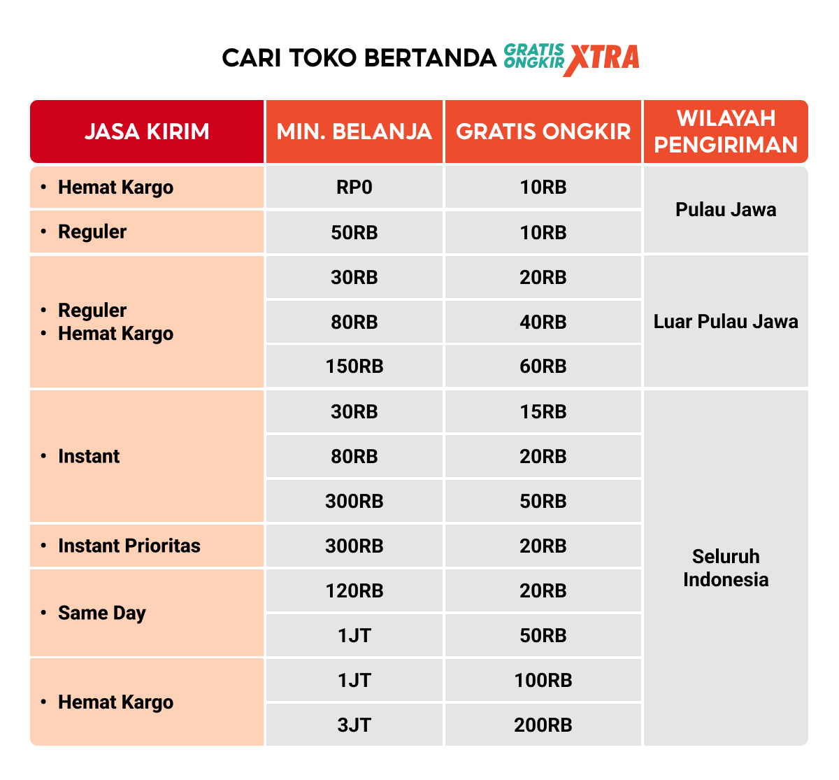 Promo Gratis Ongkir di Shopee | Voucher Gratis Ongkir
