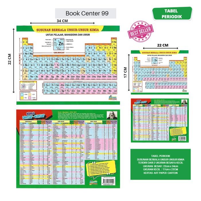 Jual Tabel Periodik Susunan Berkala Unsur-Unsur Kimia Stationery ...