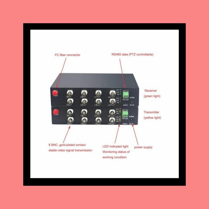 Jual 8 Channel Video Cctv BNC Over Fiber Optic Media Converter 1080 P ...