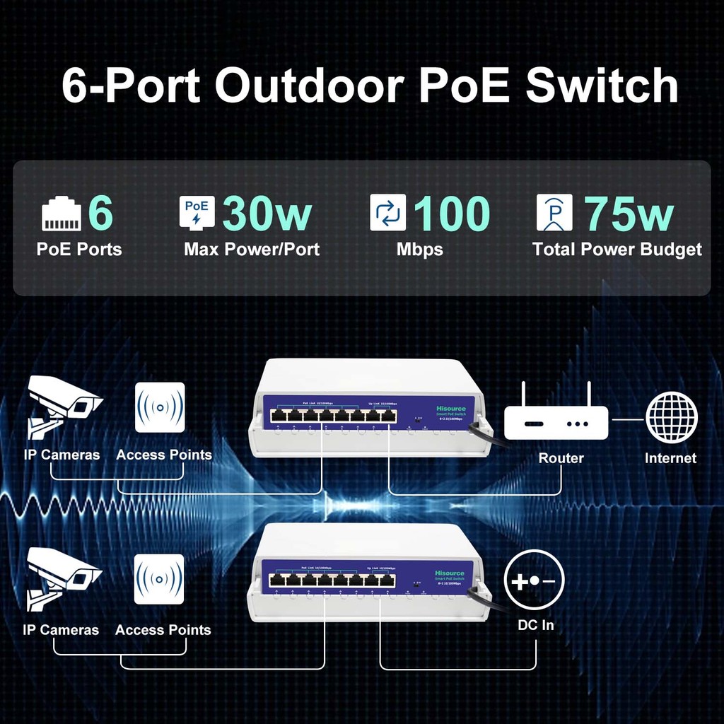 Jual Hisource Outdoor Waterproof 6 8 9 Port POE Switch Active 48V Support IEEE 802.3af/at ...