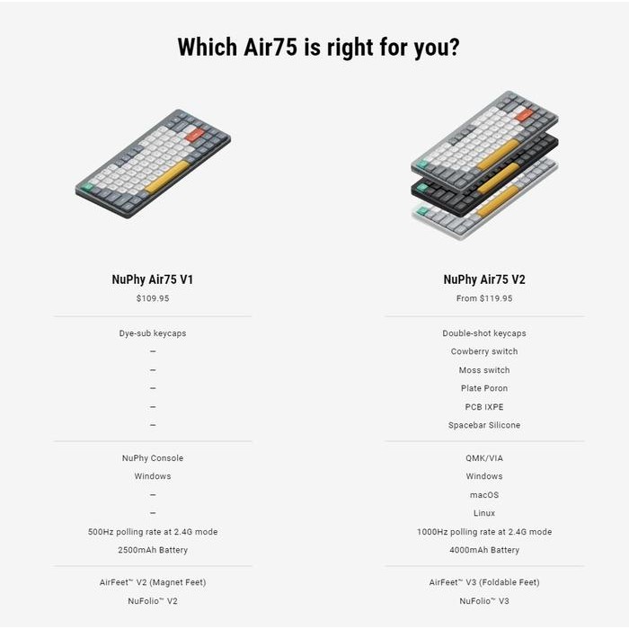 Jual PAKET NUPHY AIR75 V2 QMK WIRELESS CUSTOM MECHANICAL KEYBOARD + NUFOLIO V3 | Shopee Indonesia
