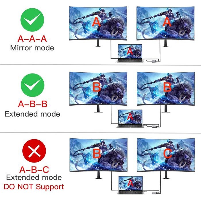 Jual Usb 3.0 To Dual Hdmi Adapter 4K / Hdmi Splitter For Dual Monitors ...