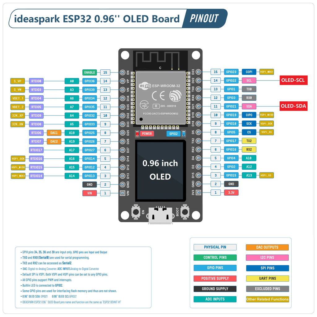 Jual ESP32 Weather Station Weather Instrument Kit WiFi+BT Integrated 0. ...